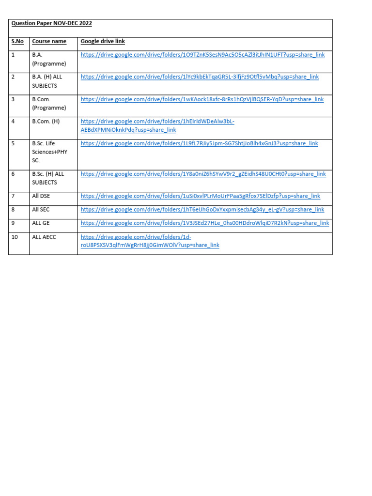 2022 Question Papers for B.A., B.Com., B.Sc. | PDF