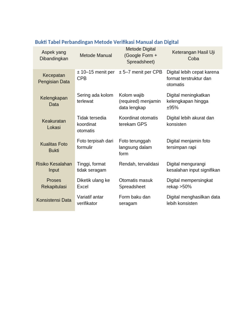 Perbandingan Verifikasi Manual vs Digital | PDF