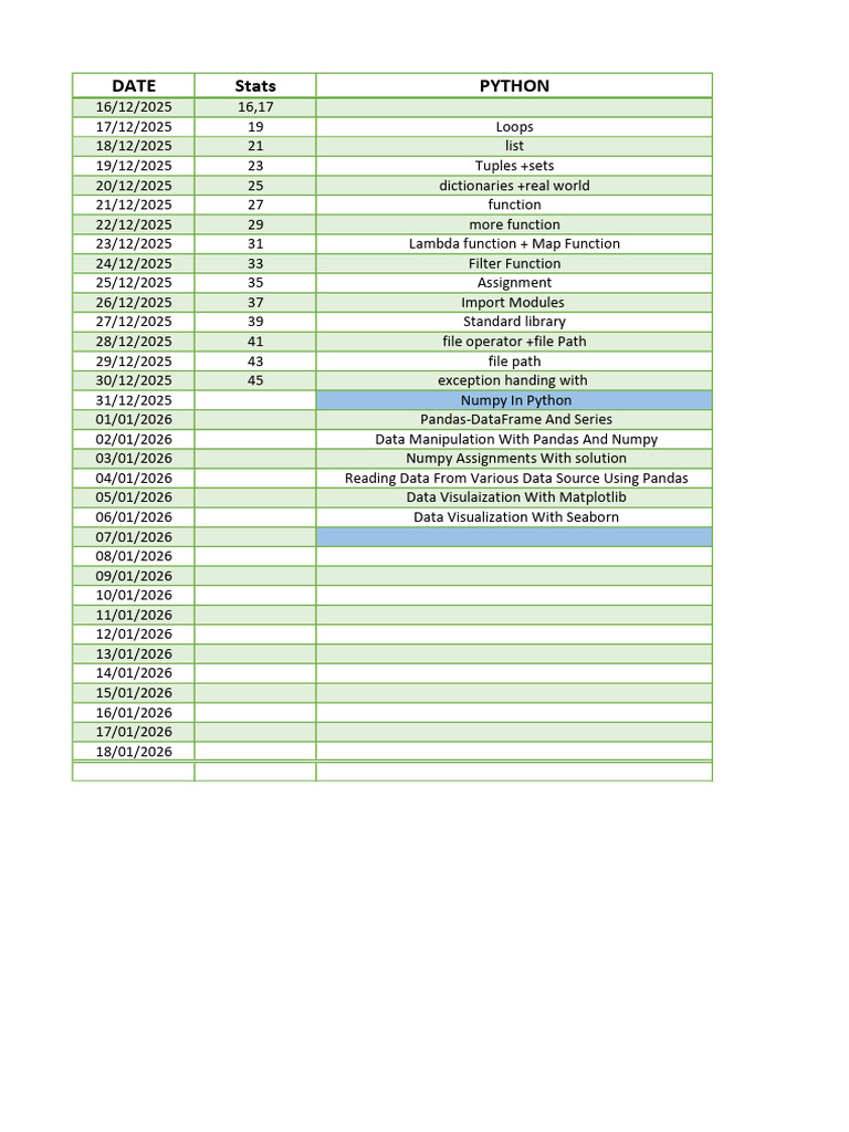 Plan For Data Analysis | PDF