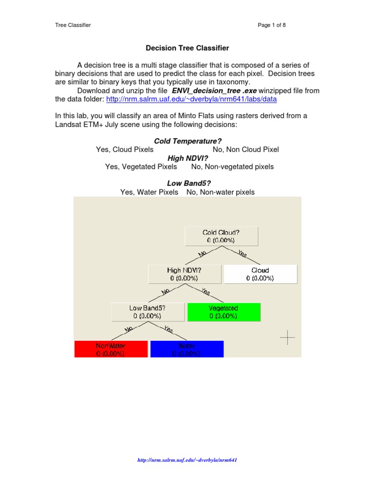 ENVI Tree Classifier | PDF | Statistical Classification | Pixel