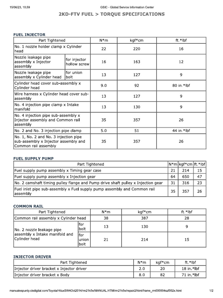 2KD Fuel Torque Spec | PDF