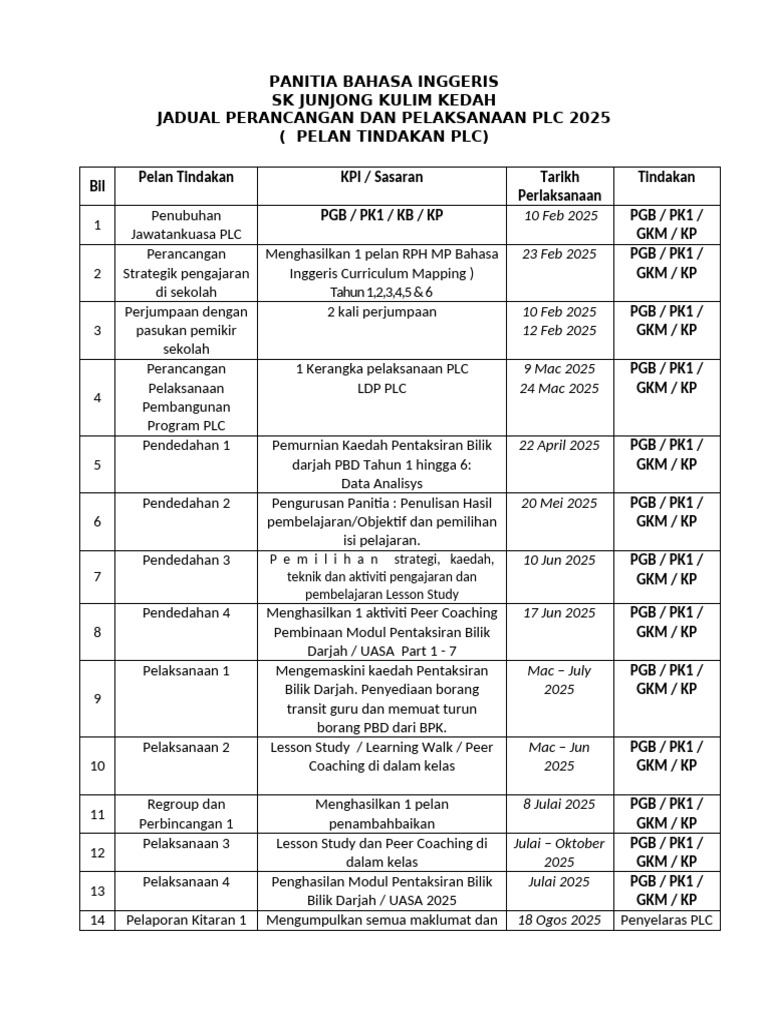 Pelan Taktikal PLC Panitia 2025 | PDF