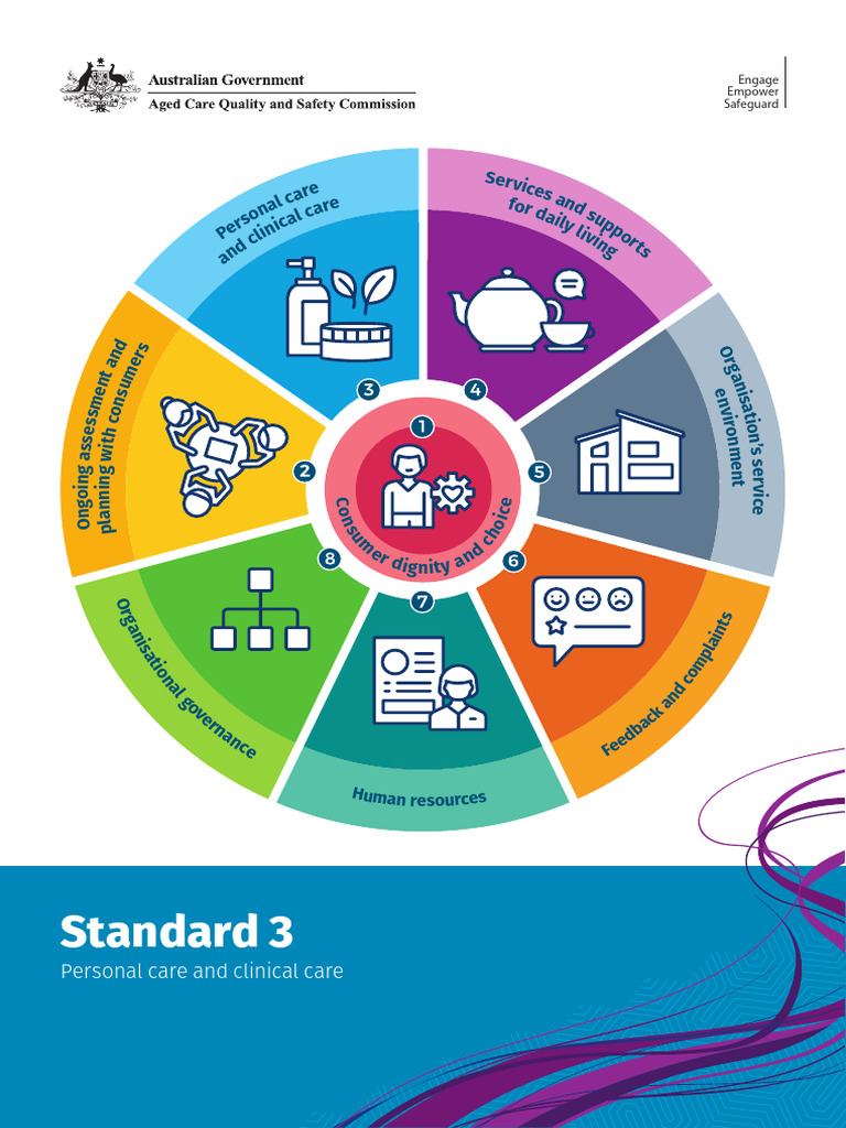 Standard 3 Revised | PDF | End Of Life Care | Risk
