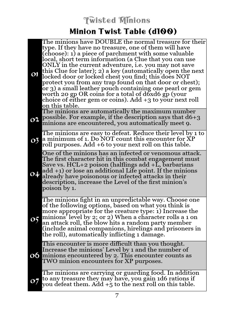 Minion Encounter Twist Table Guide | PDF