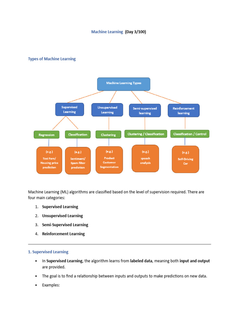 Types of Machine Learning Explained | PDF | Machine Learning | Learning
