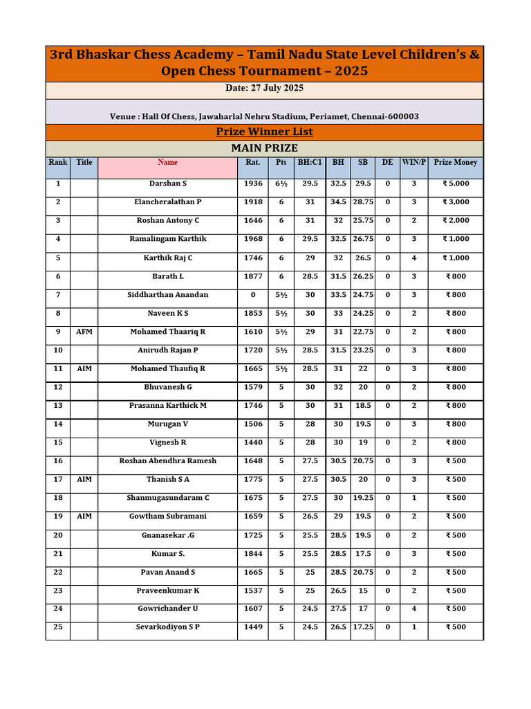 Open Prize List | PDF
