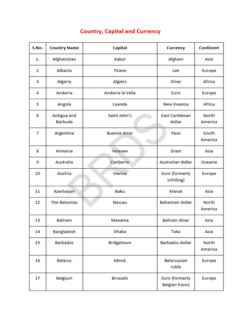 Country Capitals and Currencies List | PDF | Currency | Foreign ...