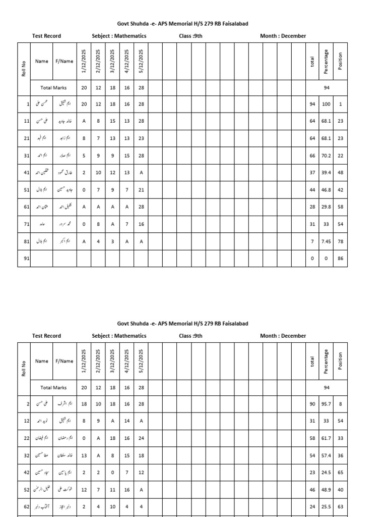 Result Sheet Test-18 | PDF