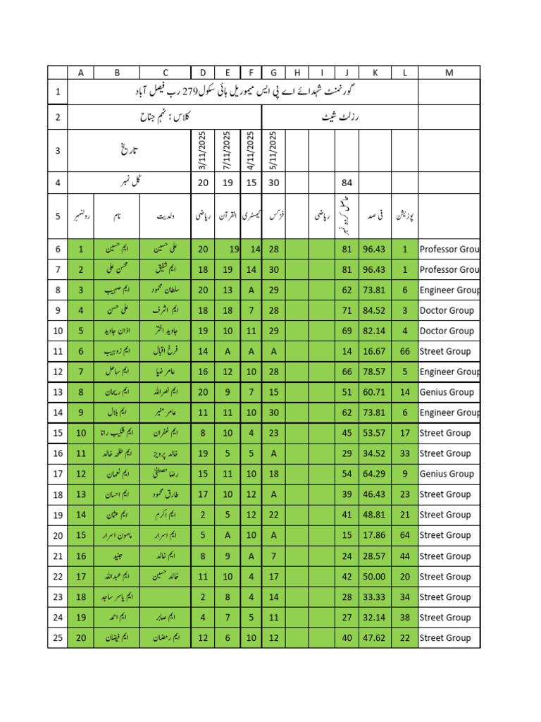 Result Sheet Test-11 | PDF