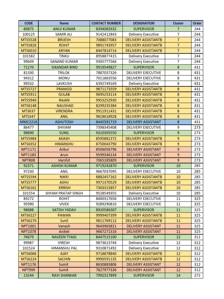 Delivery Personnel Contact List | PDF