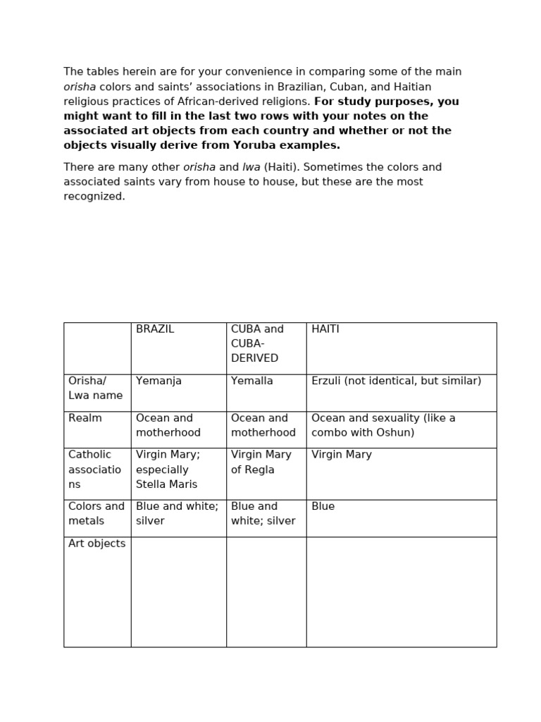 Orisha Table | PDF | Santería