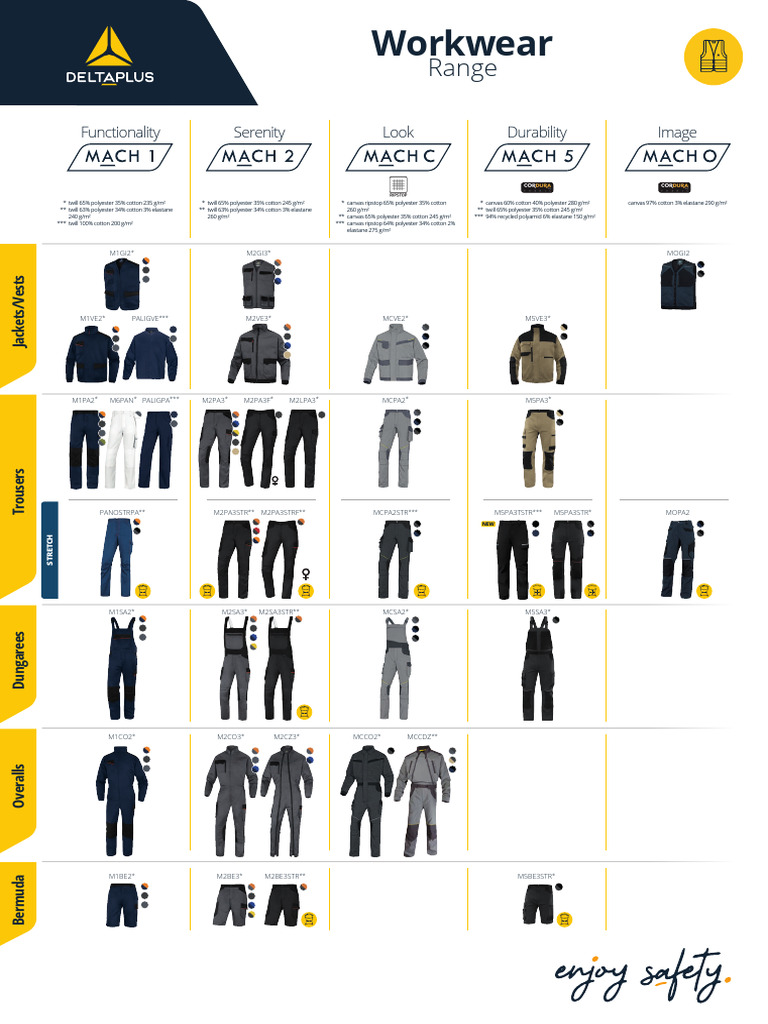En Workwear Poster LR | PDF | Weaving | Woven Fabrics