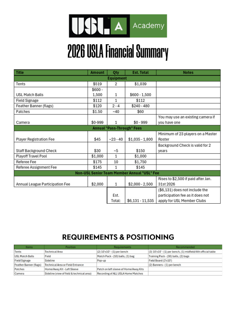 2026 USLA Financial Overview and Supplies | PDF