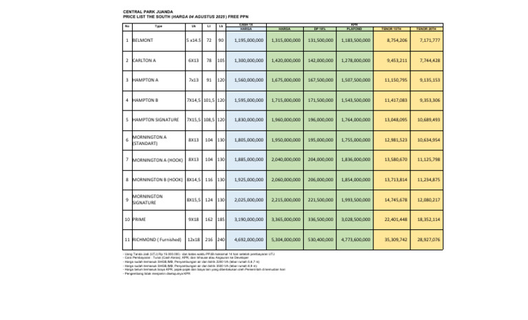 Harga Properti Central Park Juanda 2025 | PDF