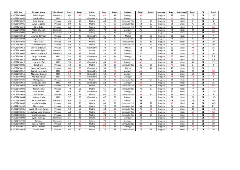 3rd Sem Preparatory Marks List | PDF
