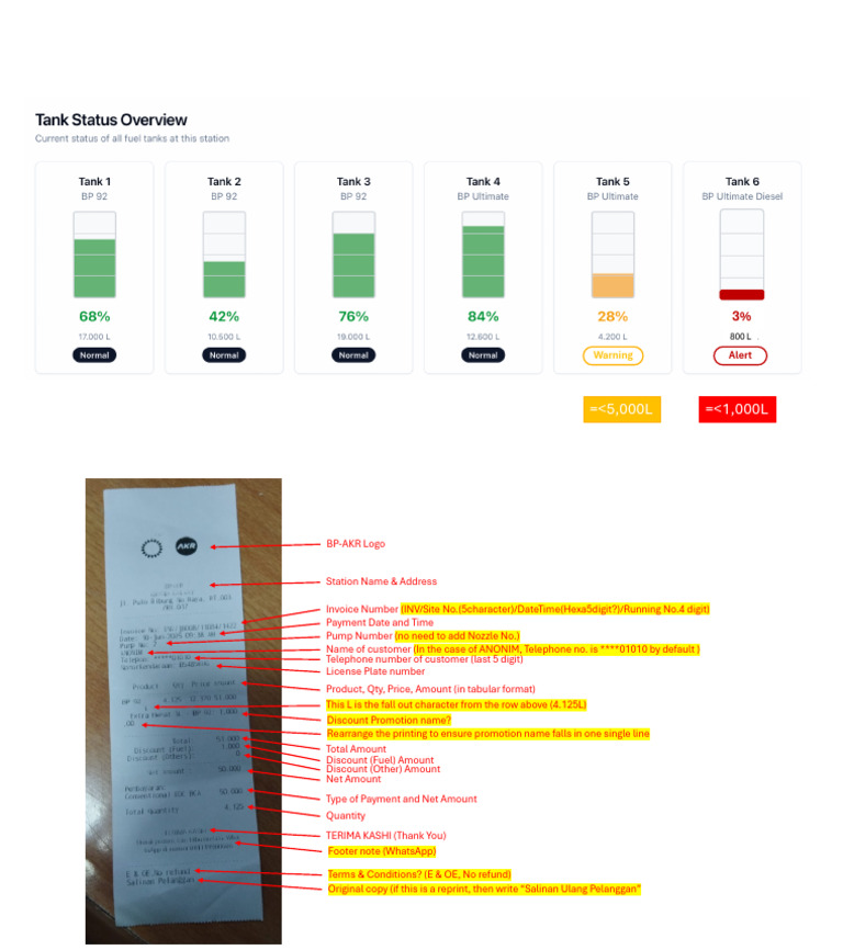 Official Receipt Format & Inventory Status | PDF