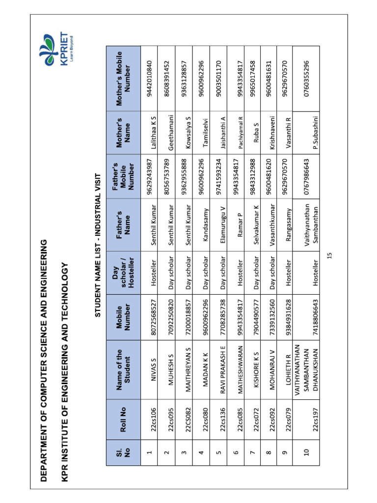 IV Students List | PDF