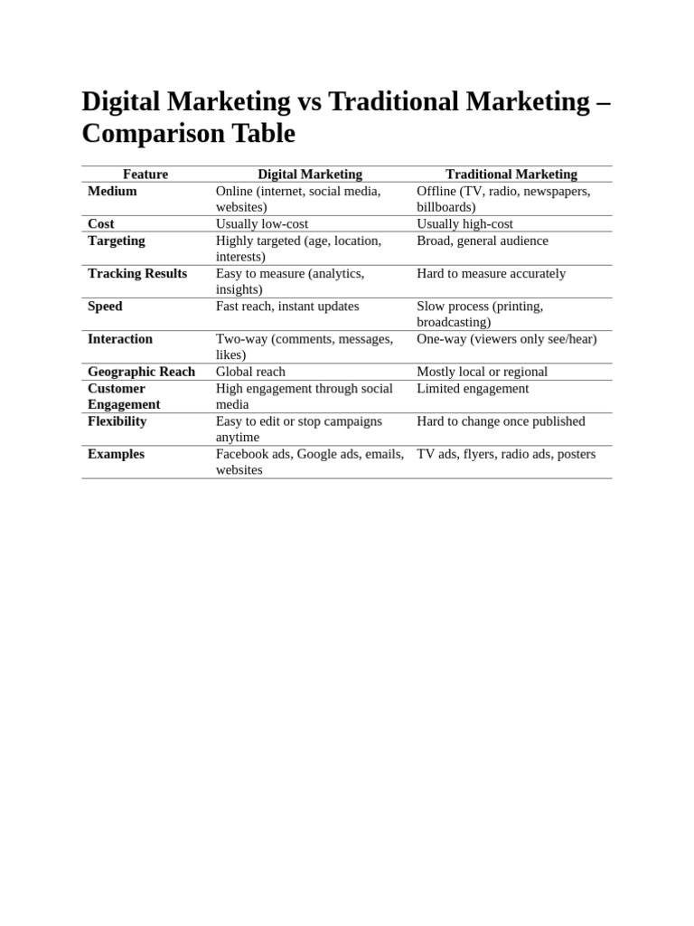 Digital vs Traditional Marketing Comparison | PDF