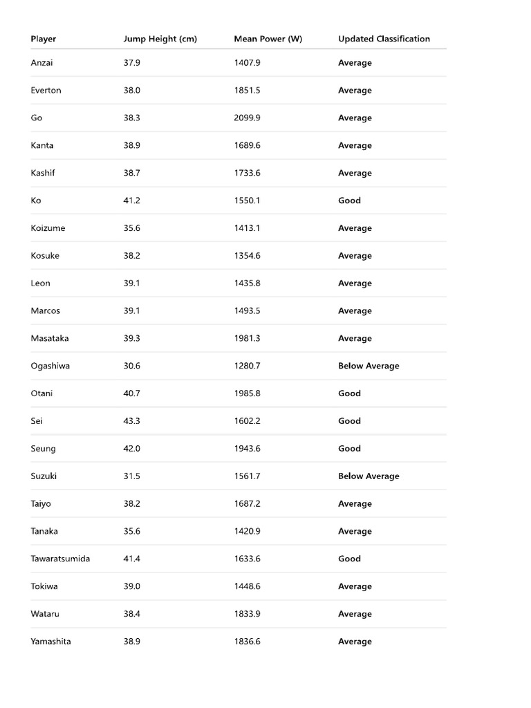 CMJ Test | PDF
