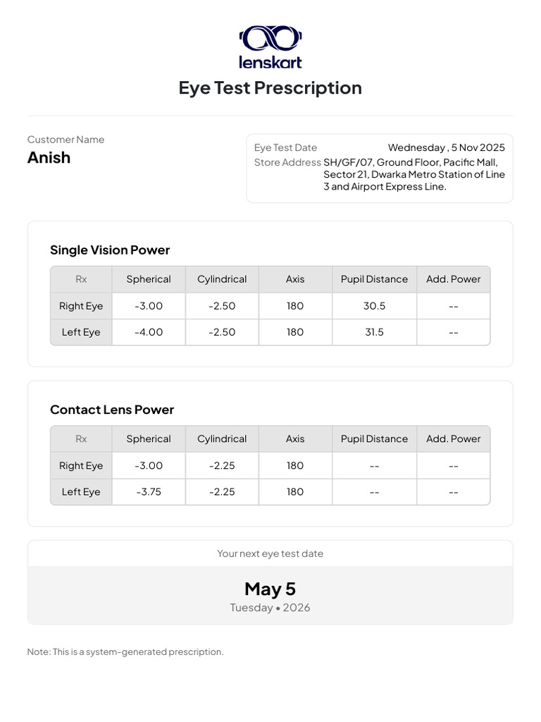 Anish Prescription | PDF