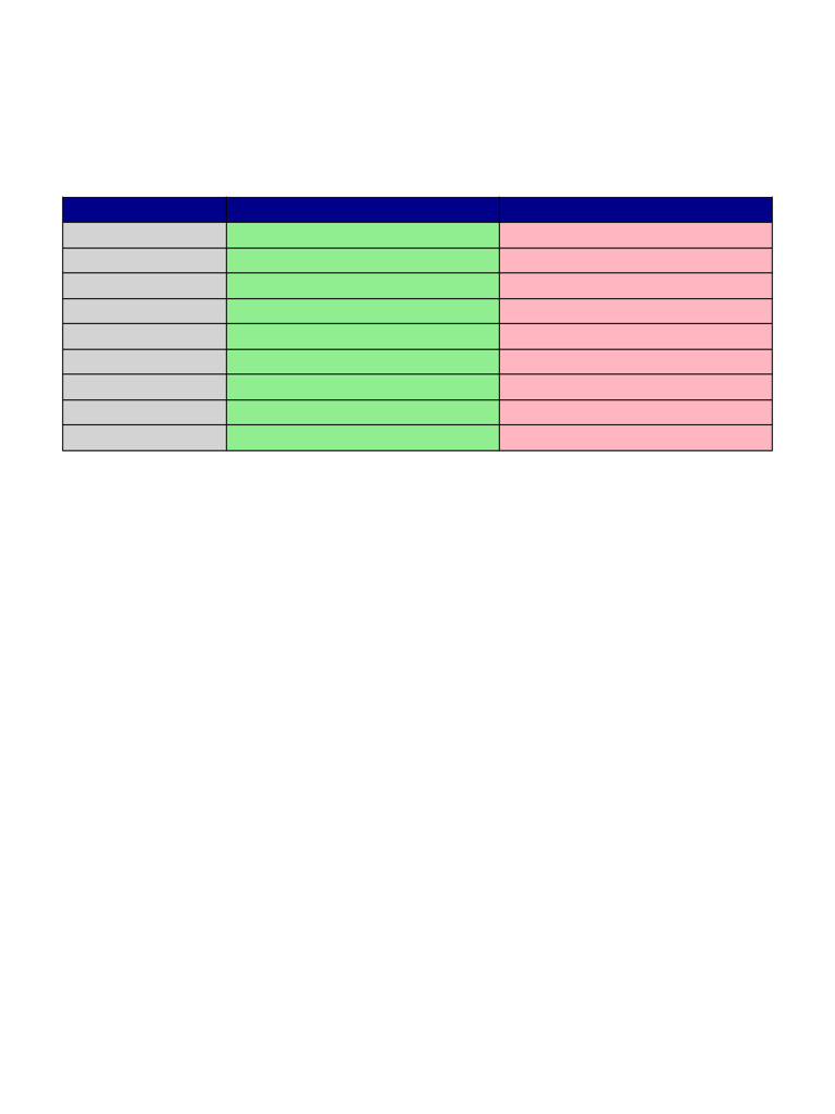 Section 12 vs Section 13: GST Comparison Chart | PDF