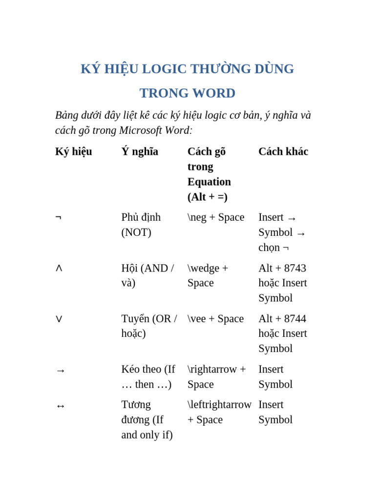 Ky Hieu Logic | PDF
