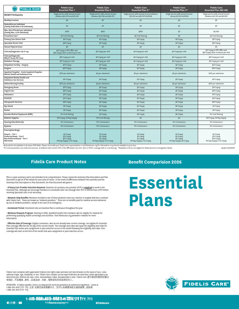 Fidelis Care Essential Plan Benefits Guide | PDF | Patient | Hospital