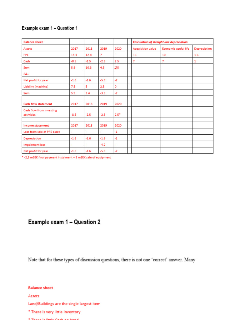 Suggested Solutions To The Example Exams BE301 | PDF | Depreciation ...