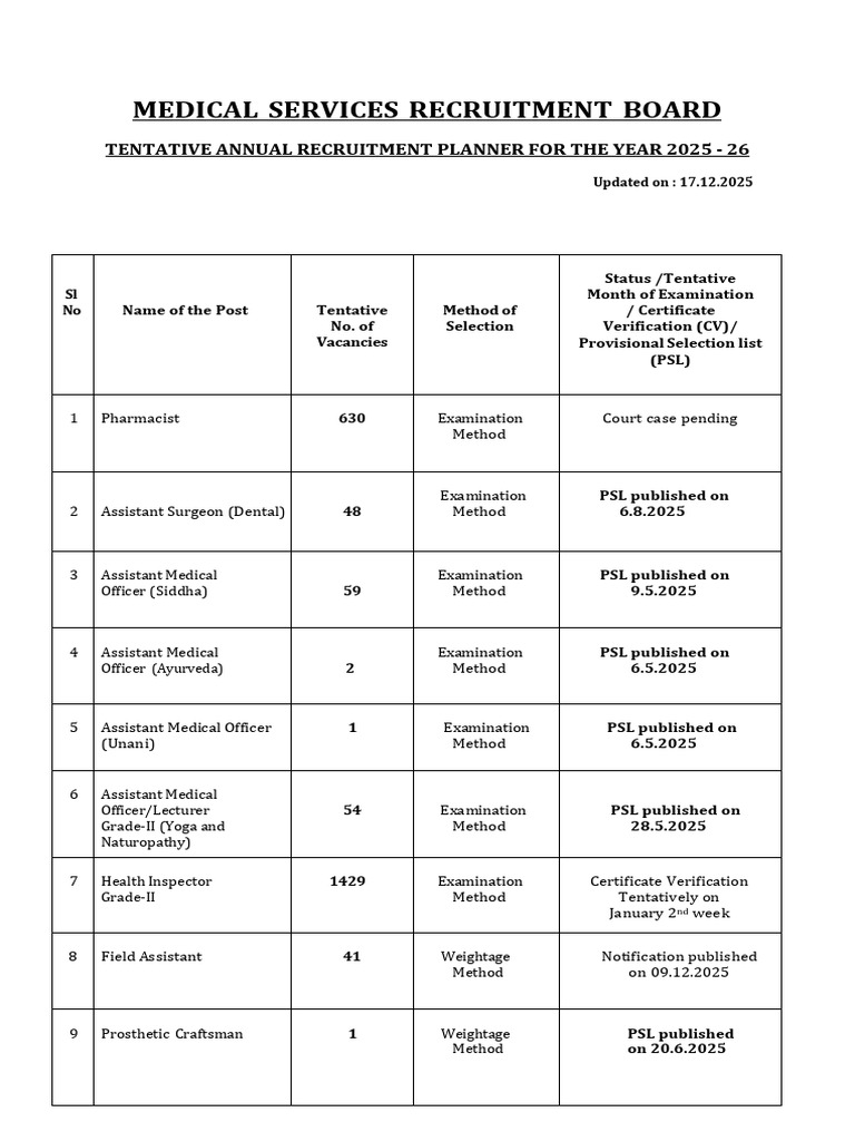 MRB Annual Planner Dec 2025 PDF | PDF | Health Care | Medicine
