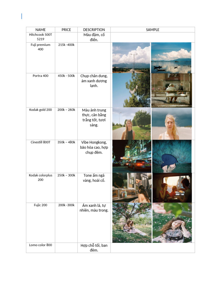 Film Collected Information | PDF
