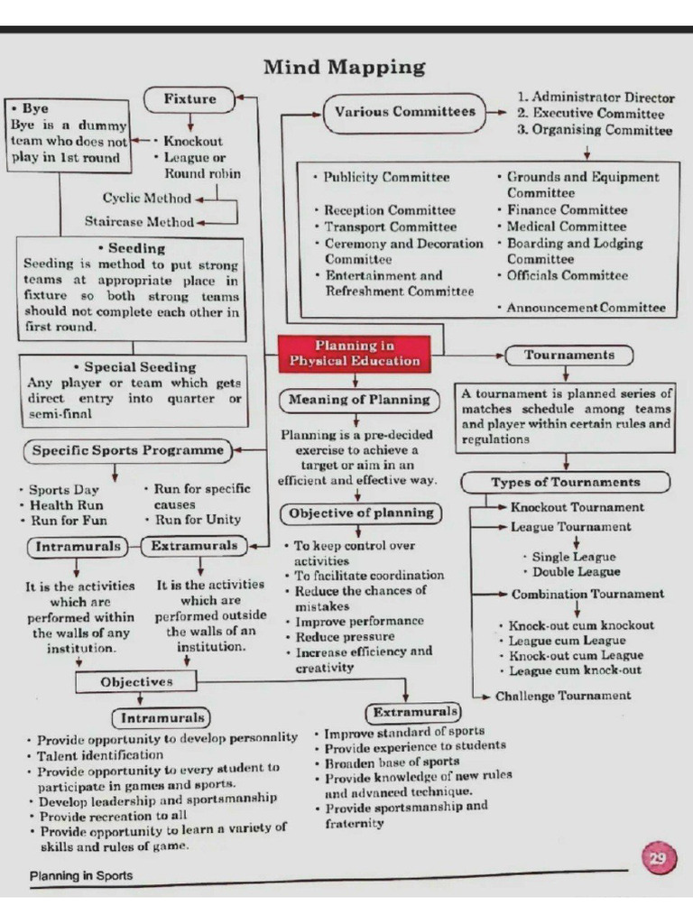 Pe Notes | PDF