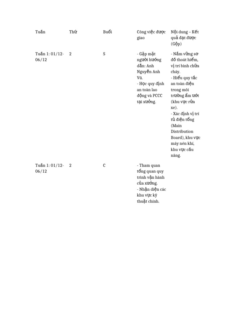 Nhat Ky Thuc Tap GOP | PDF