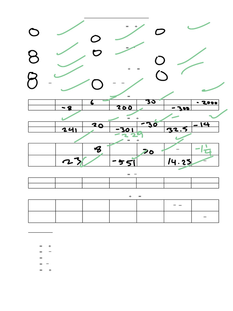 10.3 Completing Tables of Values | PDF | Chess Theory | Chess Openings