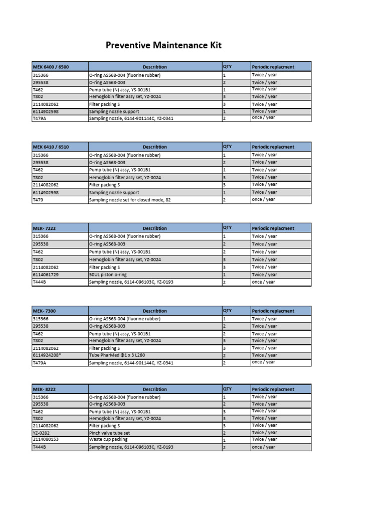 PPM Kit | PDF | Mechanical Engineering | Gas Technologies