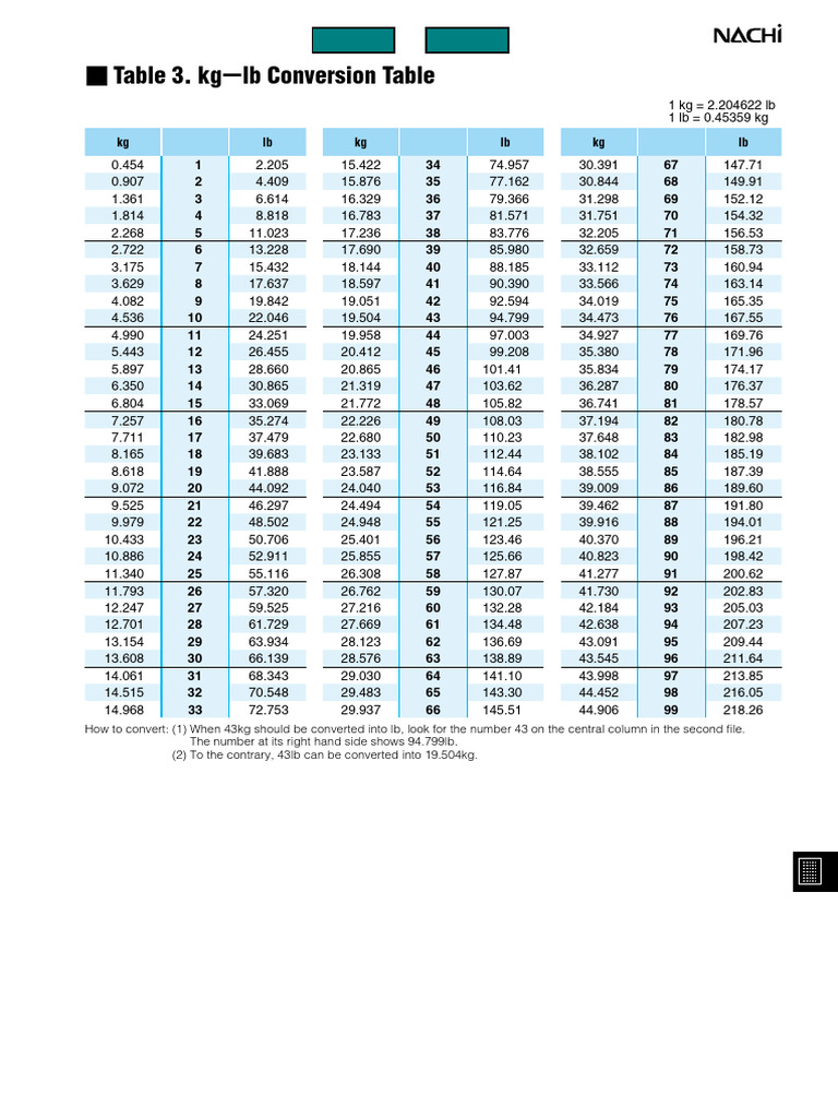 Tableau de conversion kg-lb détaillé | PDF