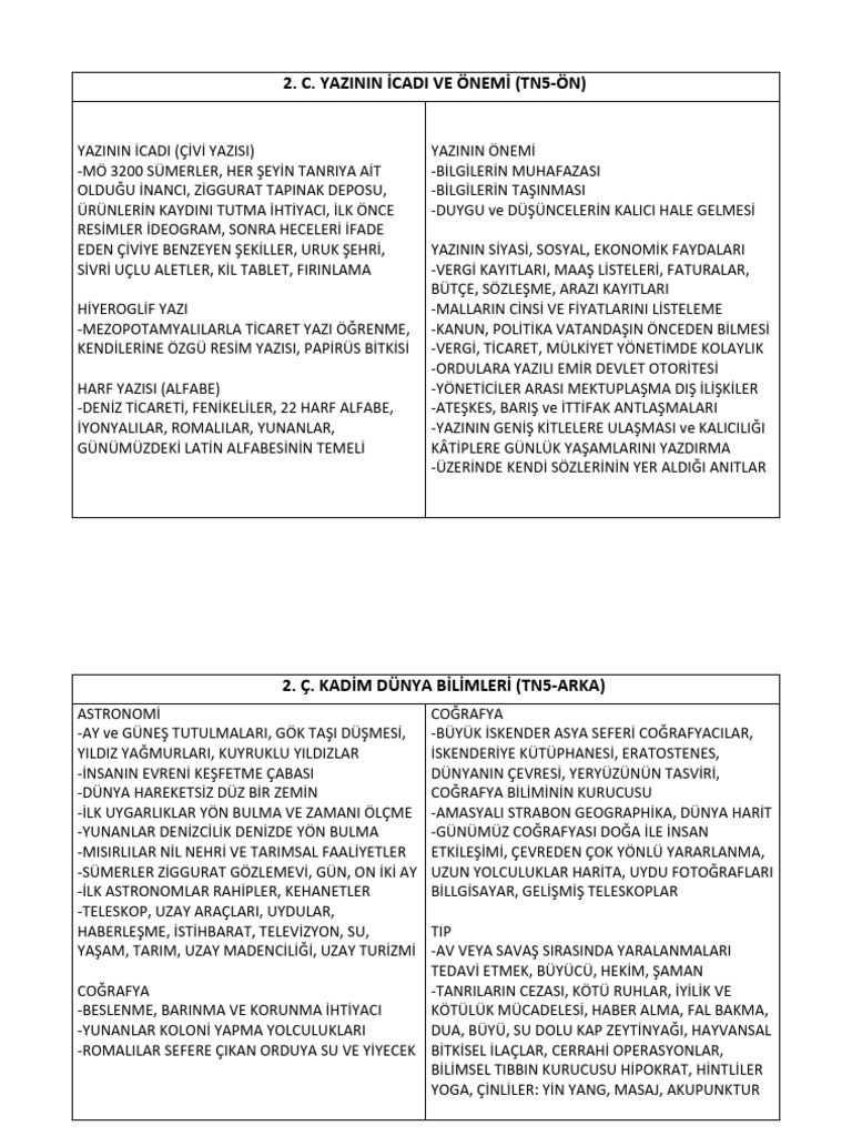 Sinif Tari̇h Tahta Notu 5 (k2.2.) | PDF