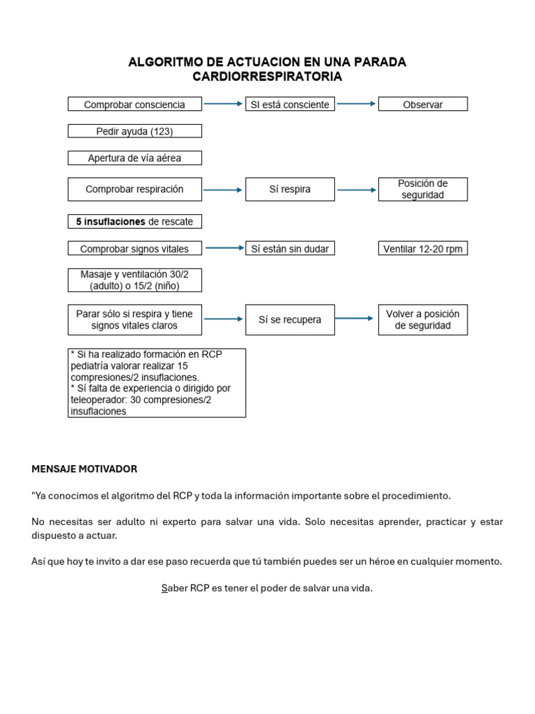 Algoritmo RCP: Pasos Clave para Actuar | PDF