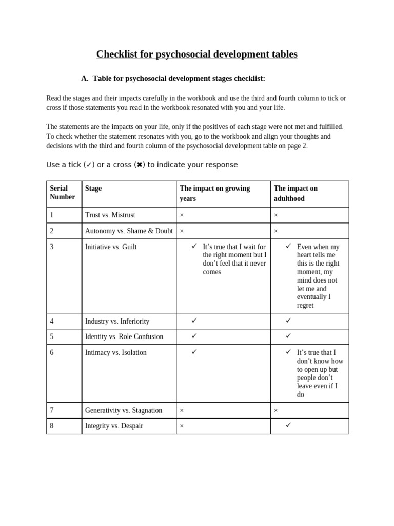 Psychosocial Development Checklist | PDF | Family | Interpersonal ...