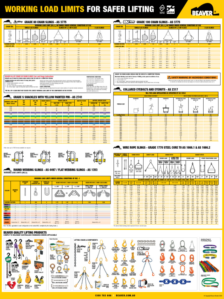 Working Load Limits for Chain Slings | PDF