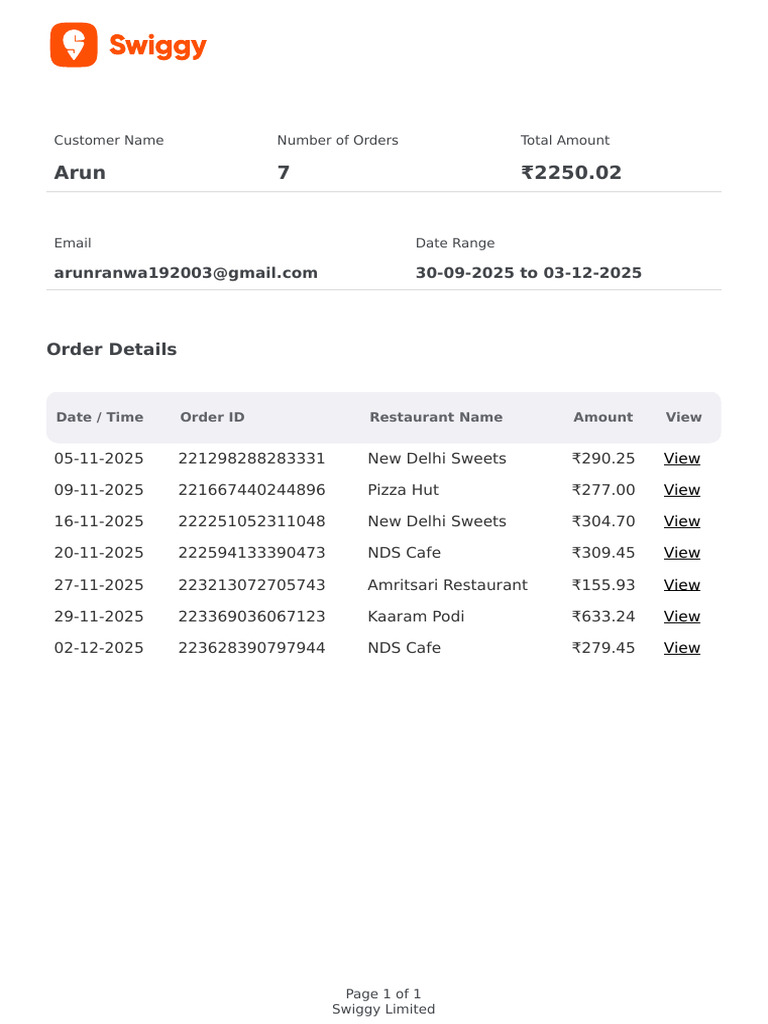 Order Summary Food 187cb5f8 Df4e 40ba BBDB 0a8262dcaf00 | PDF