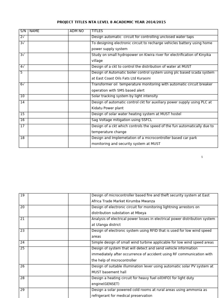 NTA Level 8 Project Titles 2014/2015 | PDF | Power Supply | Electricity