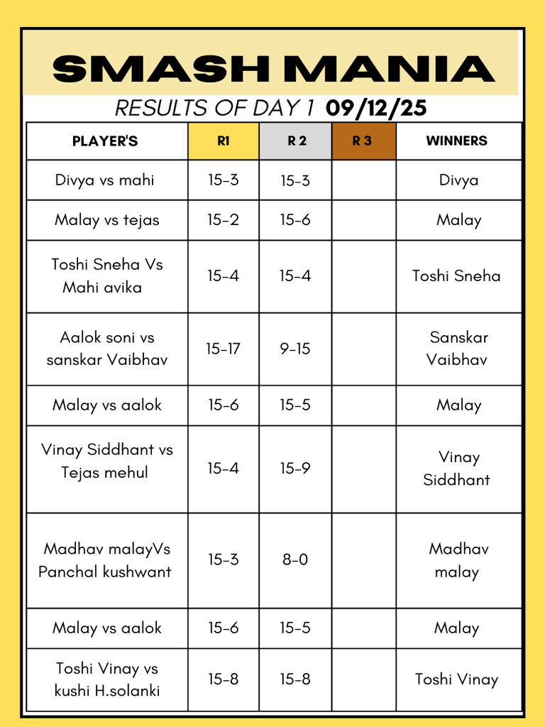 Smash Mania Day 1-3 Results Summary | PDF