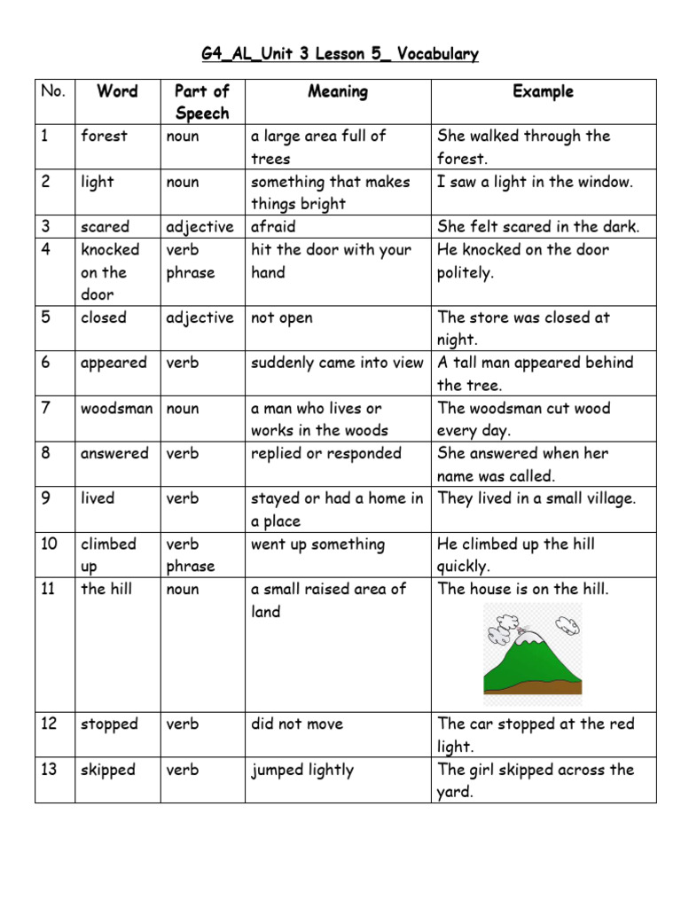 G4_AL_Unit 3 Lesson 5 - Vocabulary | PDF