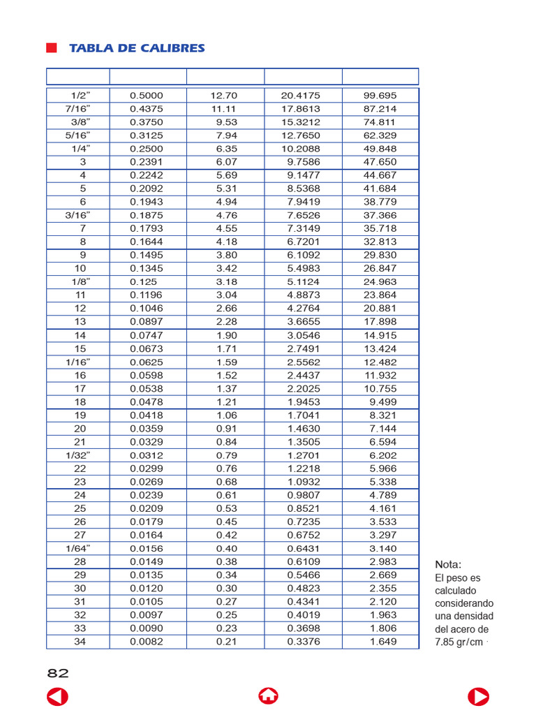 Tabla de Calibres de Acero y Pesos | PDF