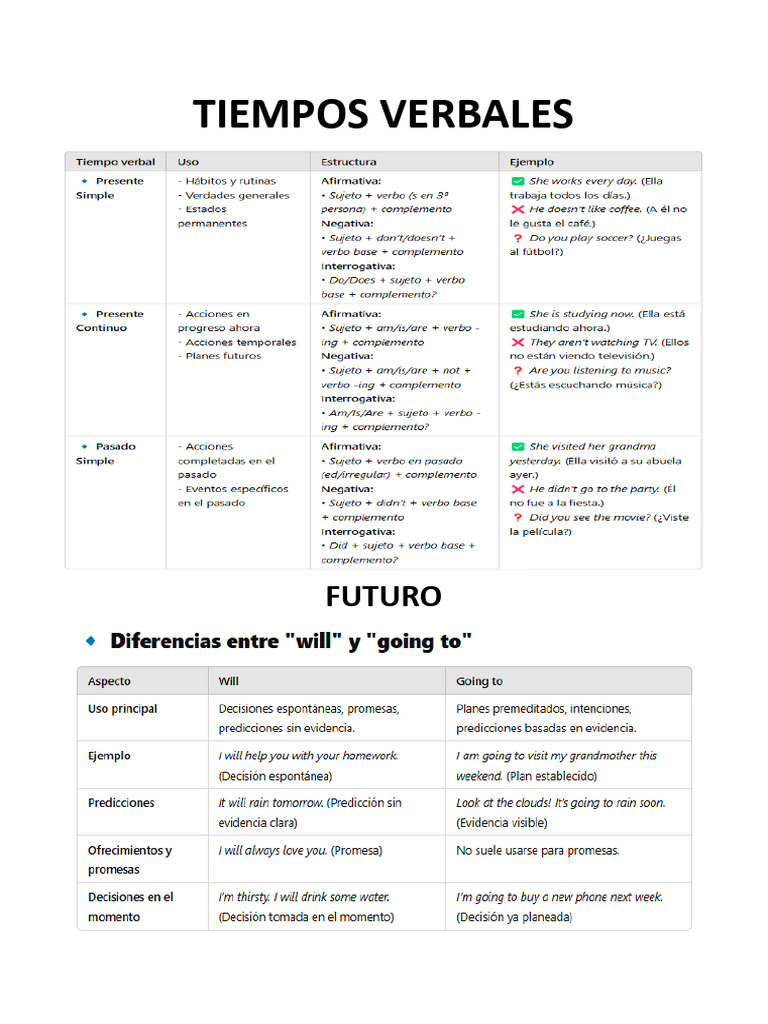 Tiempos Verbales. | PDF