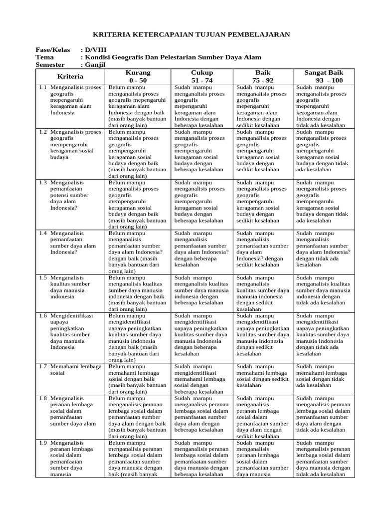 Kriteria Penilaian Pembelajaran Geografi | PDF