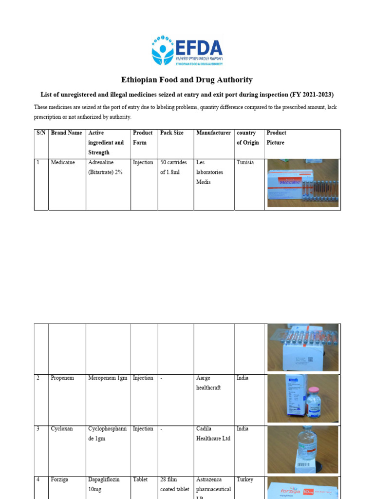 List of Medicines Seized at The Entry and Exit Port During Inspection ...