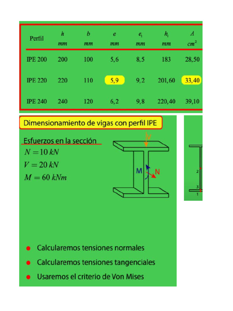 Perfiles de Estructuras de Acero IPE | PDF