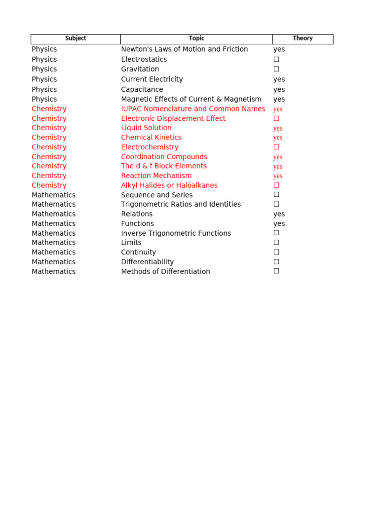 JEE Preparation Tracker | PDF | Chemistry | Physics