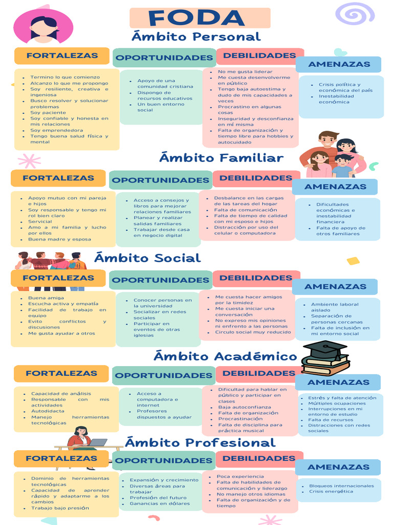Johanny Garcia Análisis FODA | PDF